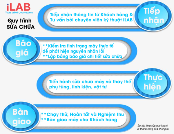 Sửa chữa Bể ổn nhiệt / bể điều nhiệt IKA ICC Basic Pro 20 - Trung tâm sửa chữa thiết bị thí ...